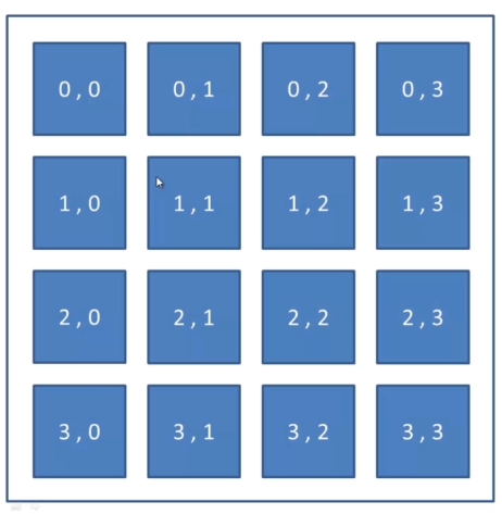 html+css+js适合前端小白的实战全解（超详细）——2048小游戏（二）_js2048小游戏代码javascript前端开发教程案例-CSDN博客