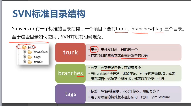 玩转 svn 的一些常规操作（安装，配置，概念）_svn repository-CSDN博客