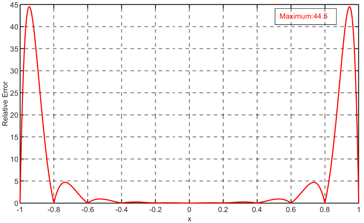 利用MATLAB求Lagrange多项式_matlab符号运算求拉格朗日极值-CSDN博客