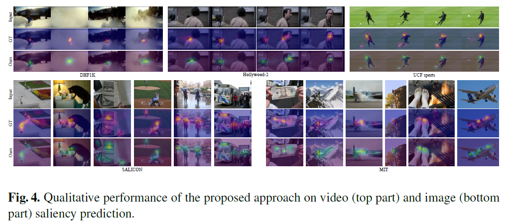 Video Saliency Detection 文献学习（一）Unified Image and Video Saliency ...