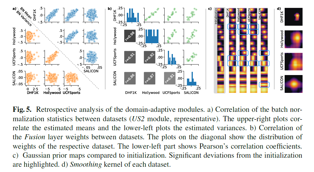 Video Saliency Detection 文献学习（一）Unified Image and Video Saliency Modeling-CSDN博客