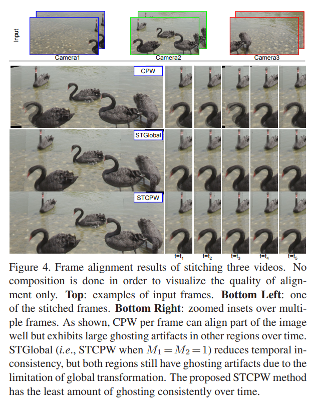 Video Stitching with Spatial-Temporal Content-Preserving Warping - 优化视差 ...