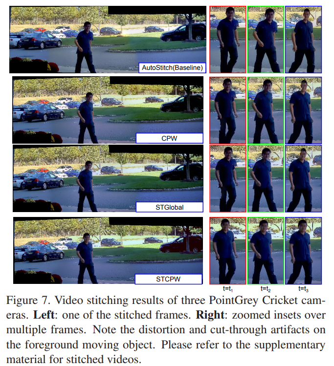 Video Stitching with Spatial-Temporal Content-Preserving Warping - 优化视差 ...