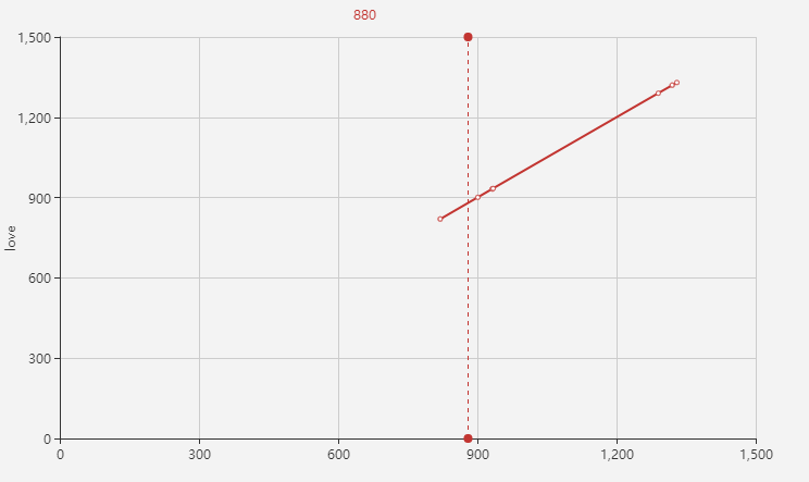 Echarts 标线文本位置的设置_echarts markline 位置-CSDN博客