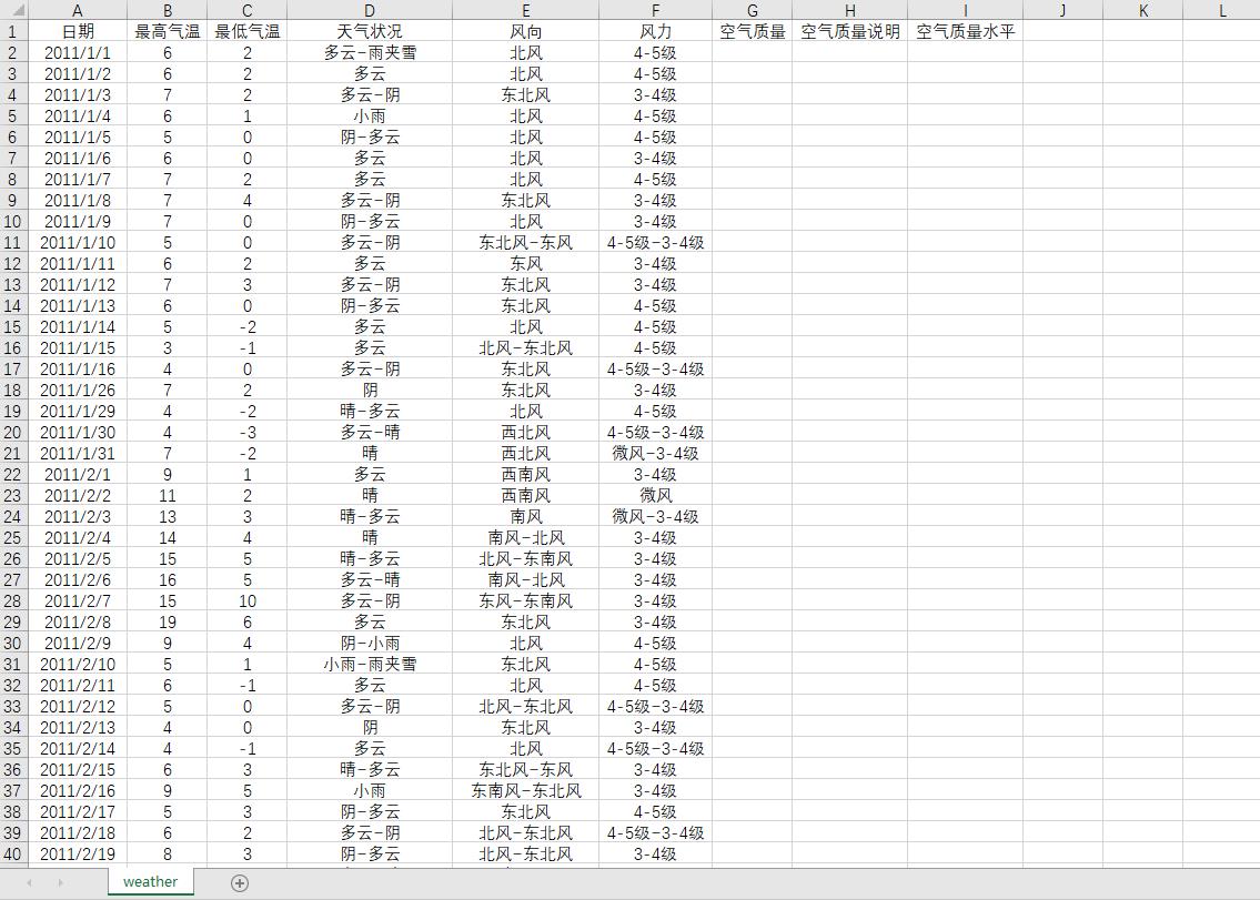 Python爬虫项目实例——爬取上海市历史天气数据_python爬虫抓取2017-2019年上海天气数据-CSDN博客