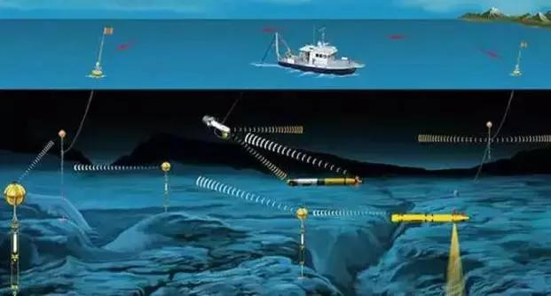 通信技术——水下通信技术的分类、特征、应用及其最新研究进展_水下通信技术有哪些-CSDN博客