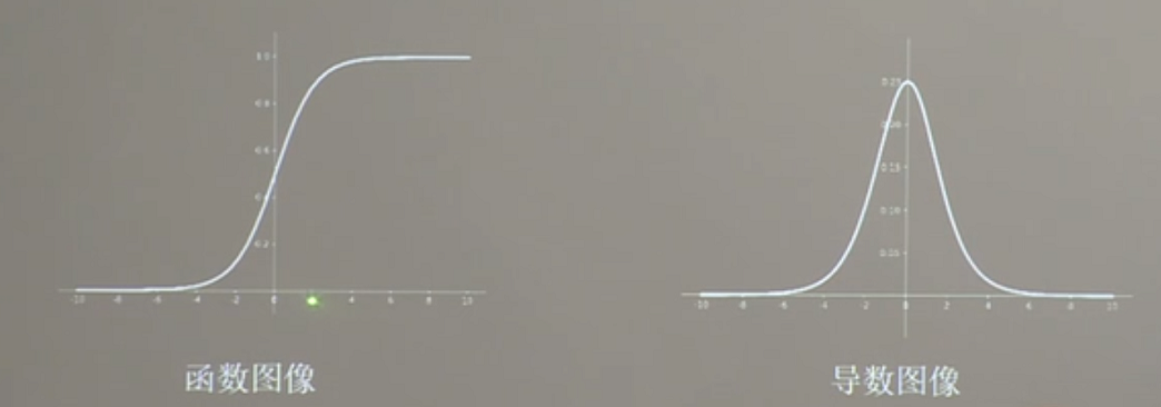 深度学习之激活函数_1-exp(-x)怎么算-CSDN博客