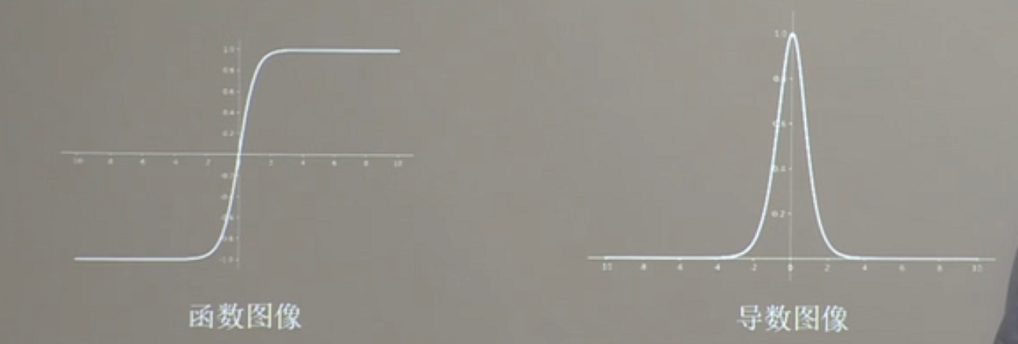 深度学习之激活函数_1-exp(-x)怎么算-CSDN博客