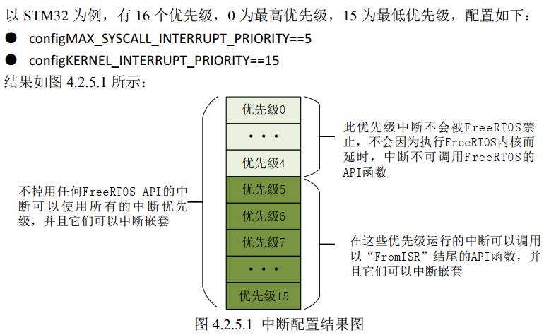 FreeRTOS interrupt and priority MSB alignment - Programmer Sought