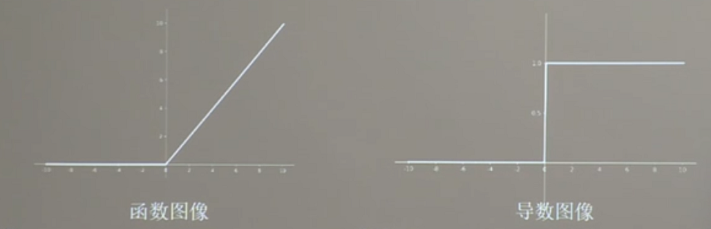 深度学习之激活函数_1-exp(-x)怎么算-CSDN博客