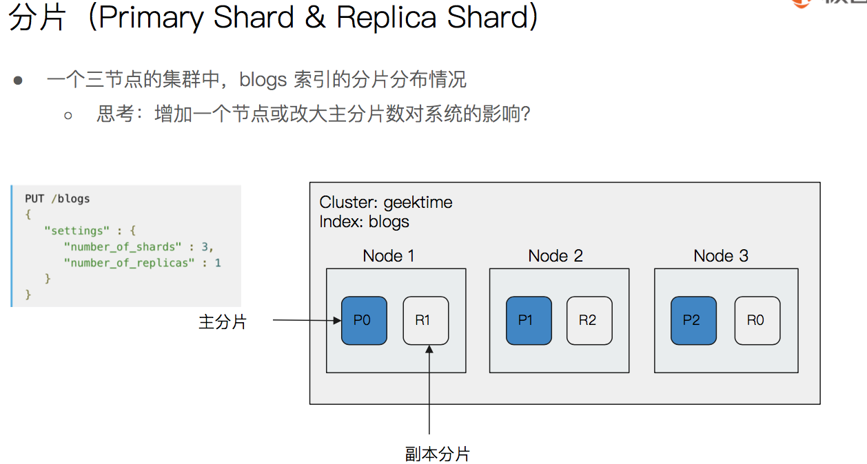 Elasticsearch基本概念----集群，节点，分片，副本_4节点3副本-CSDN博客