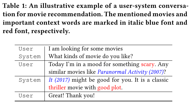 KGSF：通过基于语义融合的知识图谱来改善会话推荐系统 KDD2020-CSDN博客