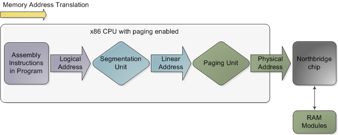 内存管理：Linux Memory Management：MMU、段、分页、PAE、Cache、TLB_内存管理:linux memory management:mmu、段、分页、pae ...
