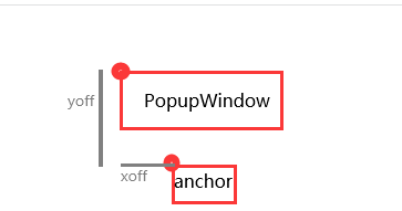 Android PopupWindow的显示位置说明_hijunmeng的博客-CSDN博客_android popwindow显示位置