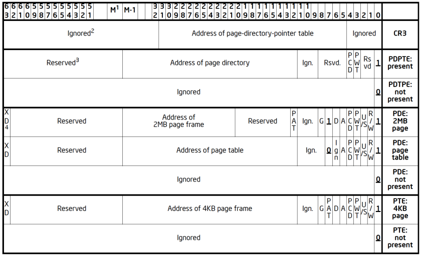 内存管理：Linux Memory Management：MMU、段、分页、PAE、Cache、TLB_内存管理:linux memory ...