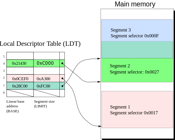 linux-memory-management-mmu-pae-cache-tlb-mmu