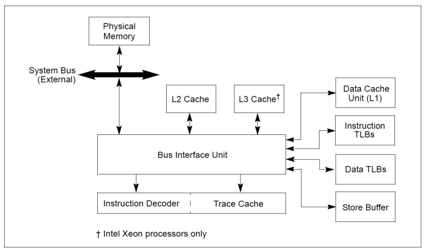 内存管理：Linux Memory Management：MMU、段、分页、PAE、Cache、TLB_内存管理:linux memory management:mmu、段、分页、pae ...
