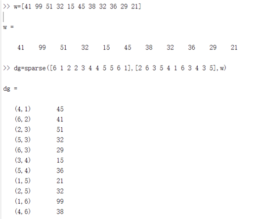 几个常用的matlab图论工具箱函数matlab Graph函数 Csdn博客