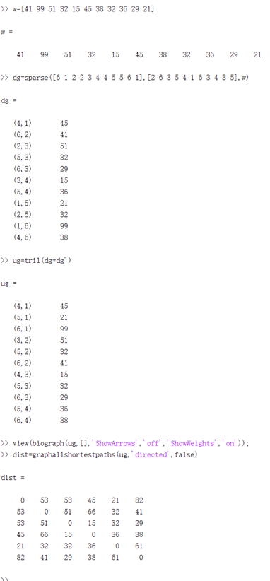 几个常用的matlab图论工具箱函数matlab Graph函数 Csdn博客