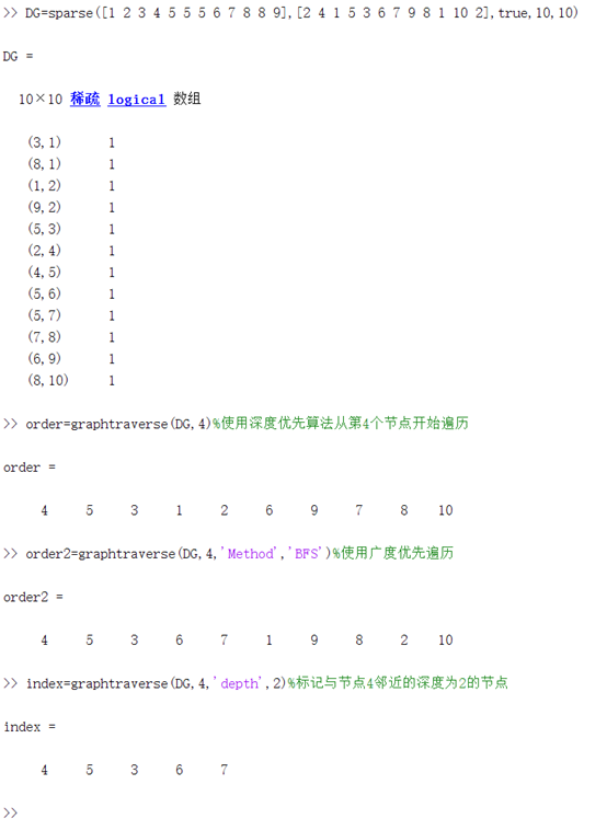 几个常用的matlab图论工具箱函数matlab Graph函数 Csdn博客