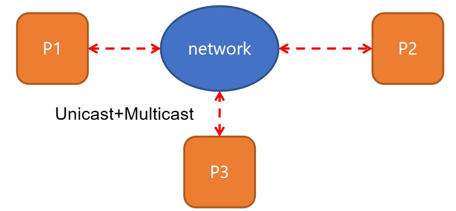 【DDS】DDSI-RTPS规范-CSDN博客