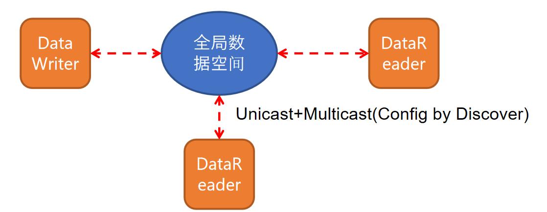 【DDS】DDSI-RTPS规范-CSDN博客