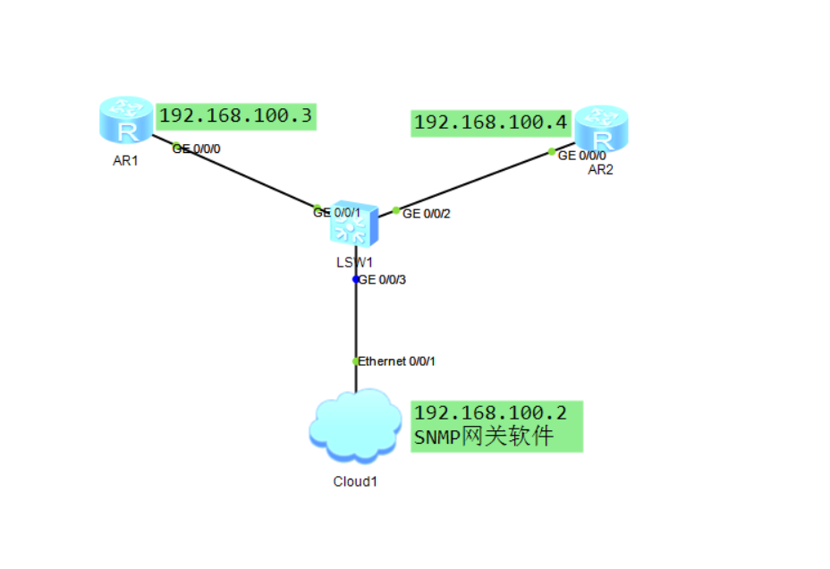 ensp-SNMP的简单配置_snmpb-CSDN博客
