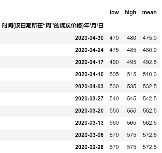 Python使用ARIMA模型做时间序列预测案例_python arma 预测demo-CSDN博客