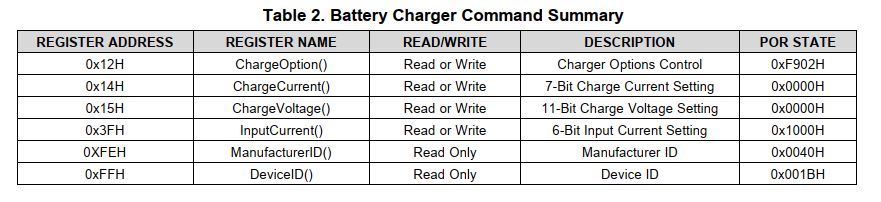 BQ24735 Linux driver detailed AC detection - Programmer Sought