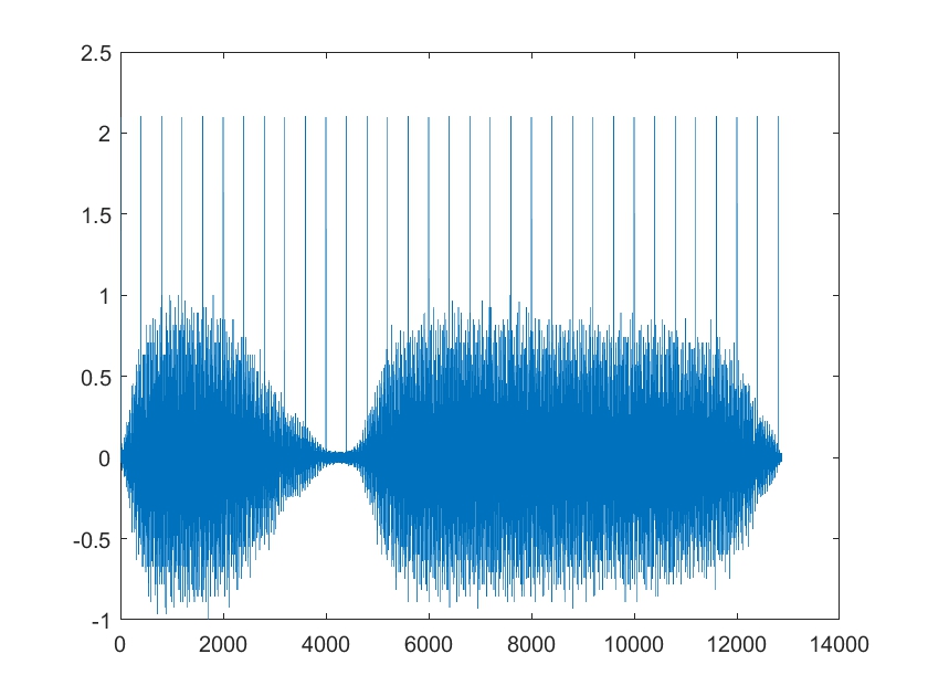 Matlab 信号平滑、移动平均滤波 Csdn博客 