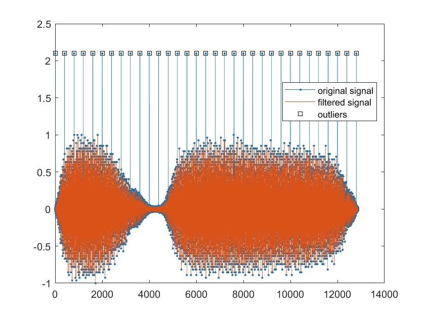 matlab - 信号平滑、移动平均滤波-CSDN博客