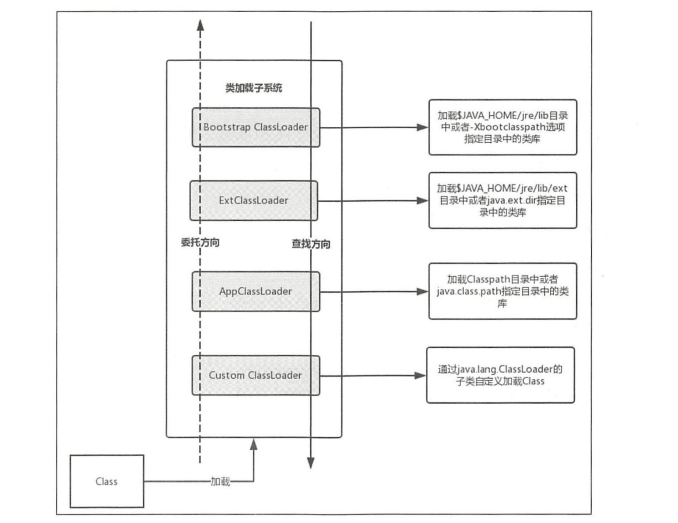 深入理解Java和Android中的ClassLoader_android classloader-CSDN博客