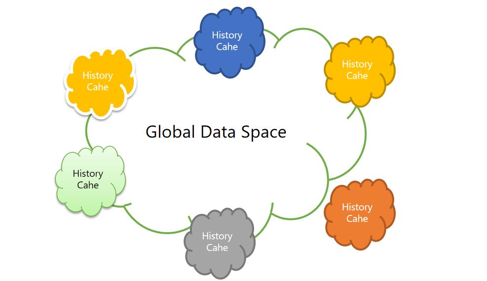 【DDS】DDSI-RTPS规范-CSDN博客