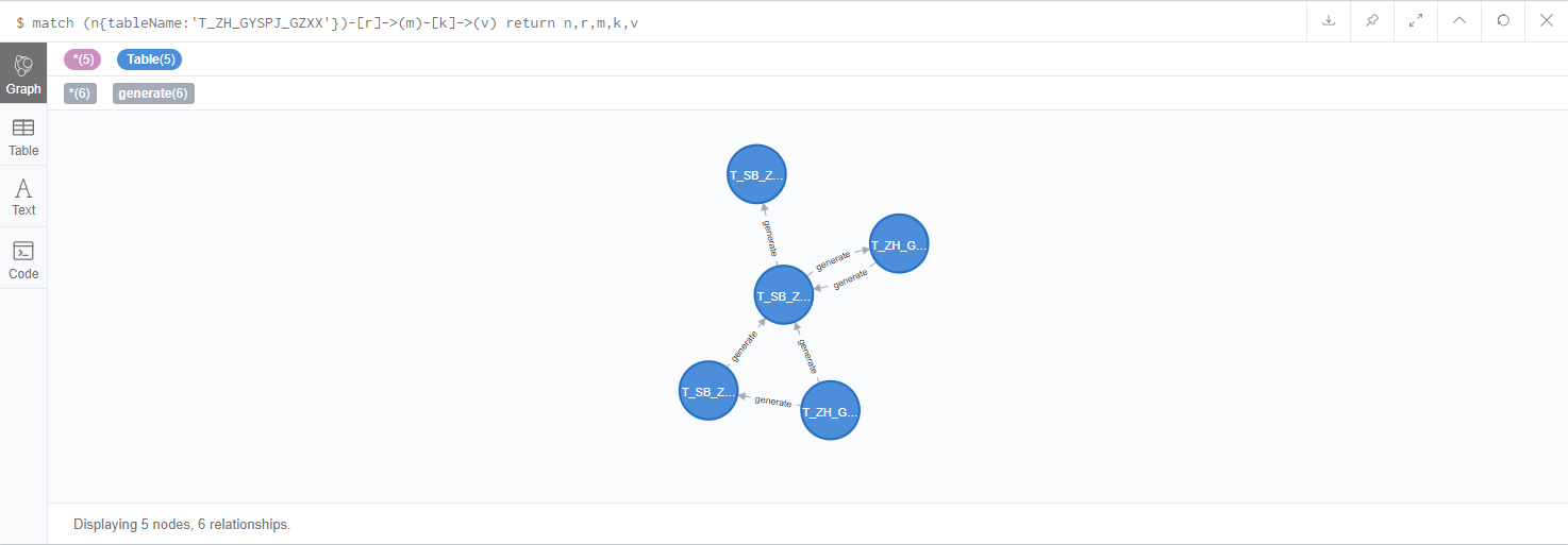 Neo4j cypher语句多深度查询_neo4j 深度查询-CSDN博客