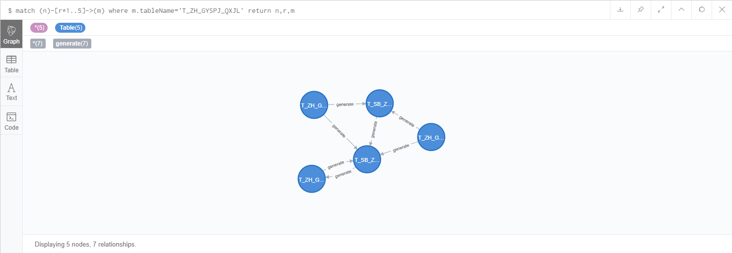 Neo4j cypher语句多深度查询_neo4j 深度查询-CSDN博客