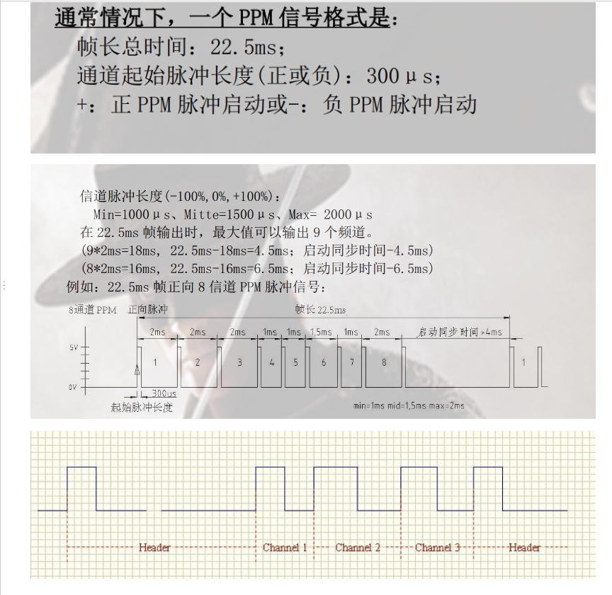 PPM信号-CSDN博客