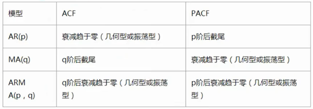 Python使用ARIMA模型做时间序列预测案例_python arma 预测demo-CSDN博客