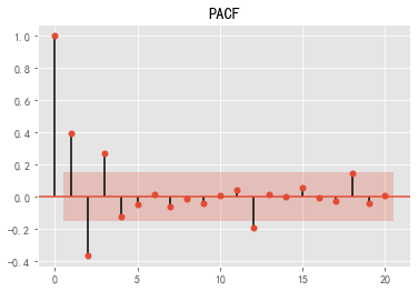Python使用ARIMA模型做时间序列预测案例_python arma 预测demo-CSDN博客