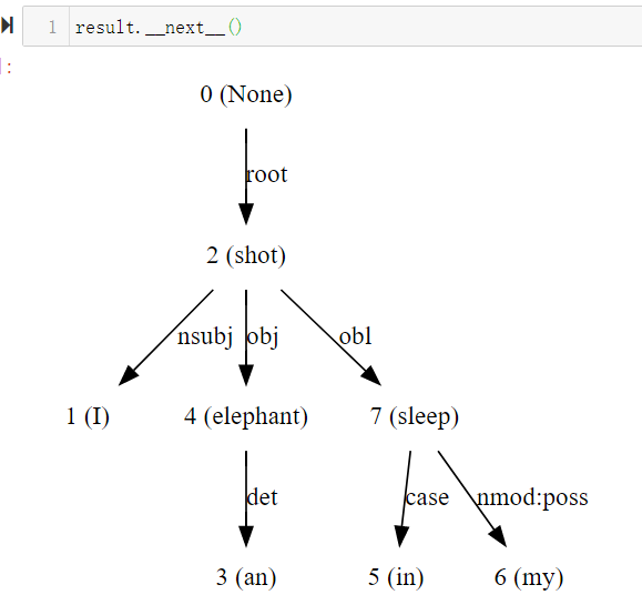 依存句法分析（NLTK--stanford parser）_kasiko的博客-CSDN博客_nltk句法分析
