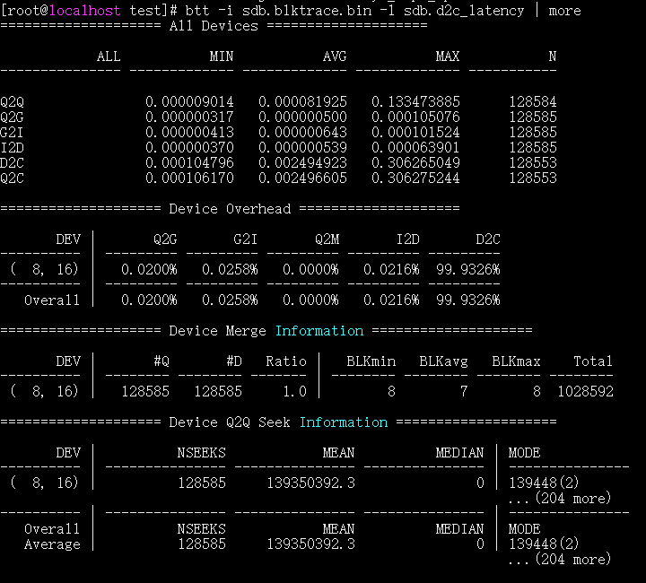存储IO落盘原理及路径分析_存储落盘容量-CSDN博客