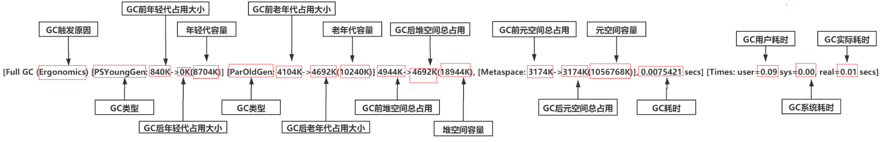 [解密JVM-17] 垃圾回收：日志分析_jdk17 打印gc日志-CSDN博客