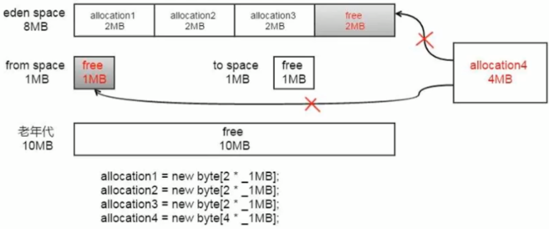 [解密JVM-17] 垃圾回收：日志分析_jdk17 打印gc日志-CSDN博客