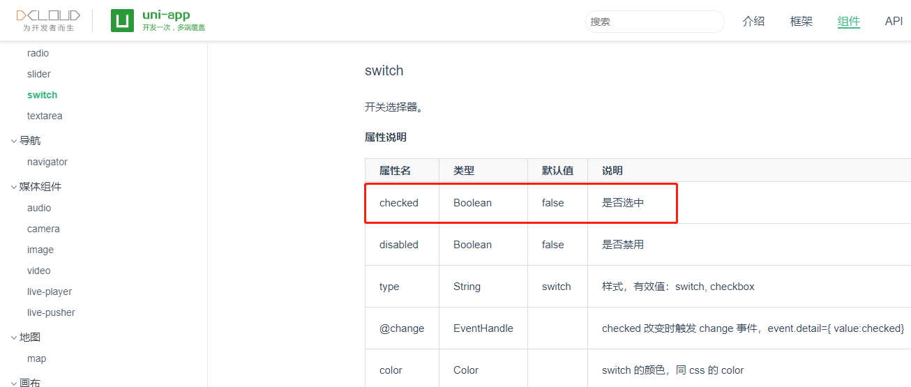 【修复日常bug】uni App框架的switch组件的checked属性值动态绑定不生效uniapp Checkbox Checked赋值失败 Csdn博客 