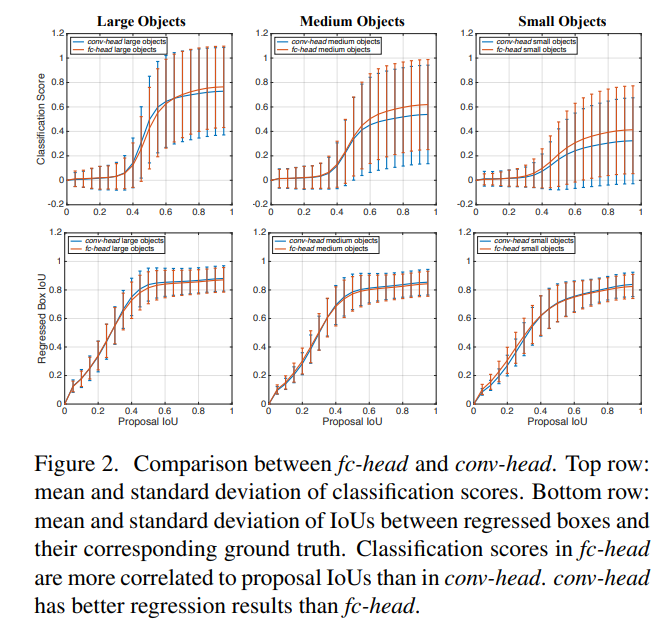 【论文笔记】Rethinking Classification and Localization for Object Detection-CSDN博客