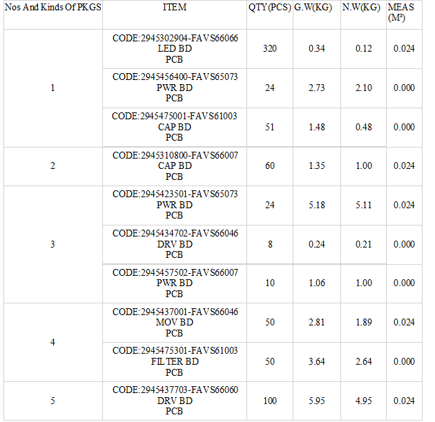 RDLC报表分组展示_rdlc 分组-CSDN博客