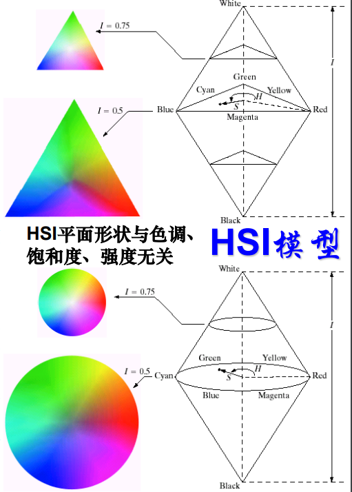 七、使用OpenCV徒手实现：RGB转HSI，并提取红色_红色的hsi-CSDN博客