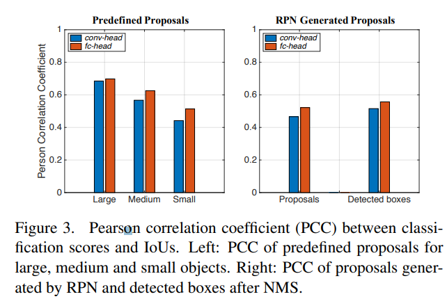 【论文笔记】Rethinking Classification and Localization for Object Detection ...