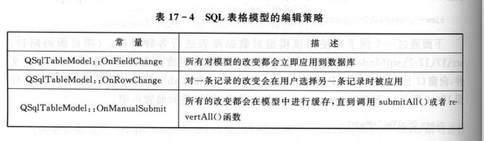 Qt数据库操作（三） 使用sql模型类qt Setquery的用法 Csdn博客