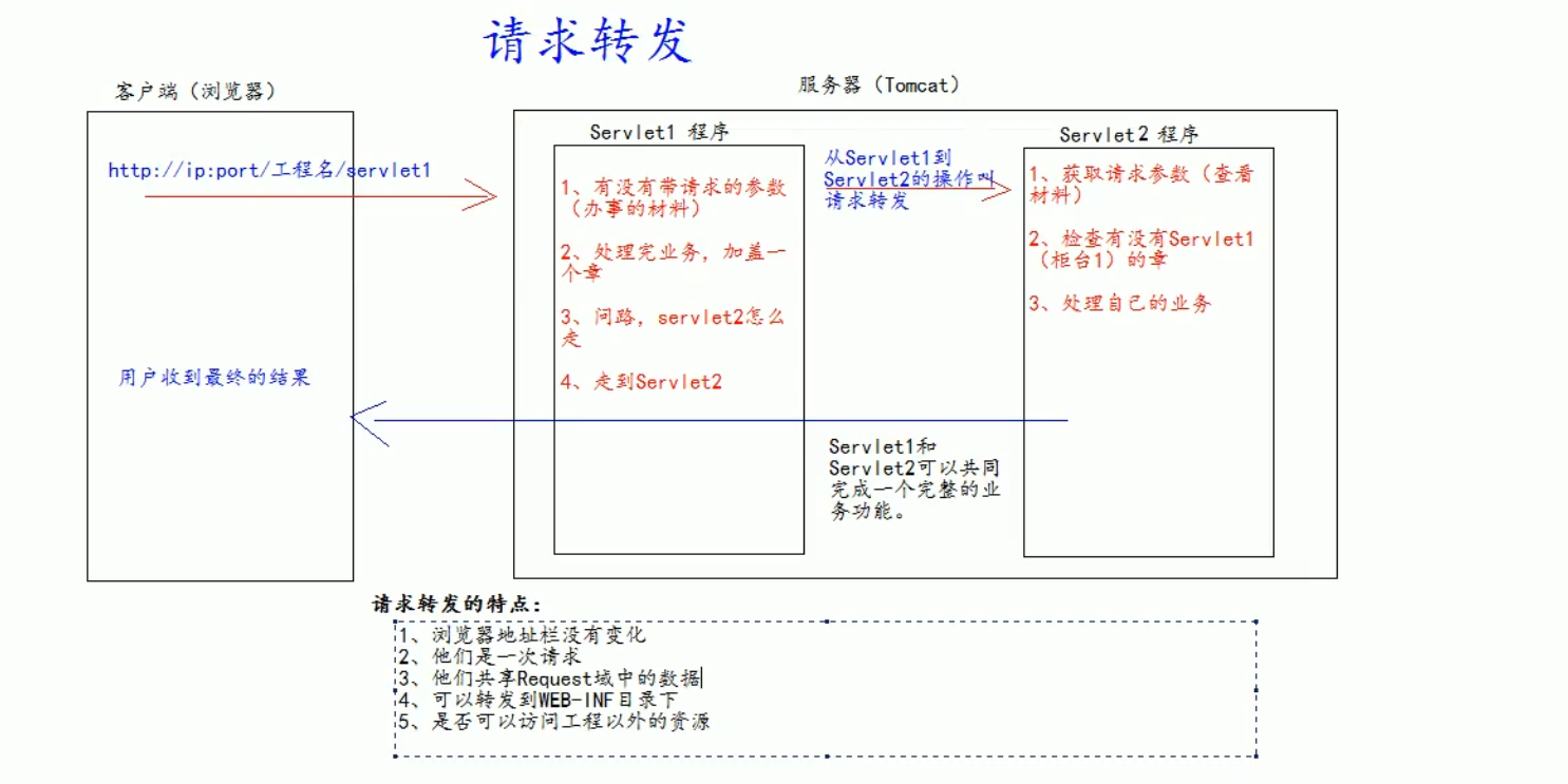 Servlet学习笔记 Servelet在web上有映射但在out中没映射 Csdn博客