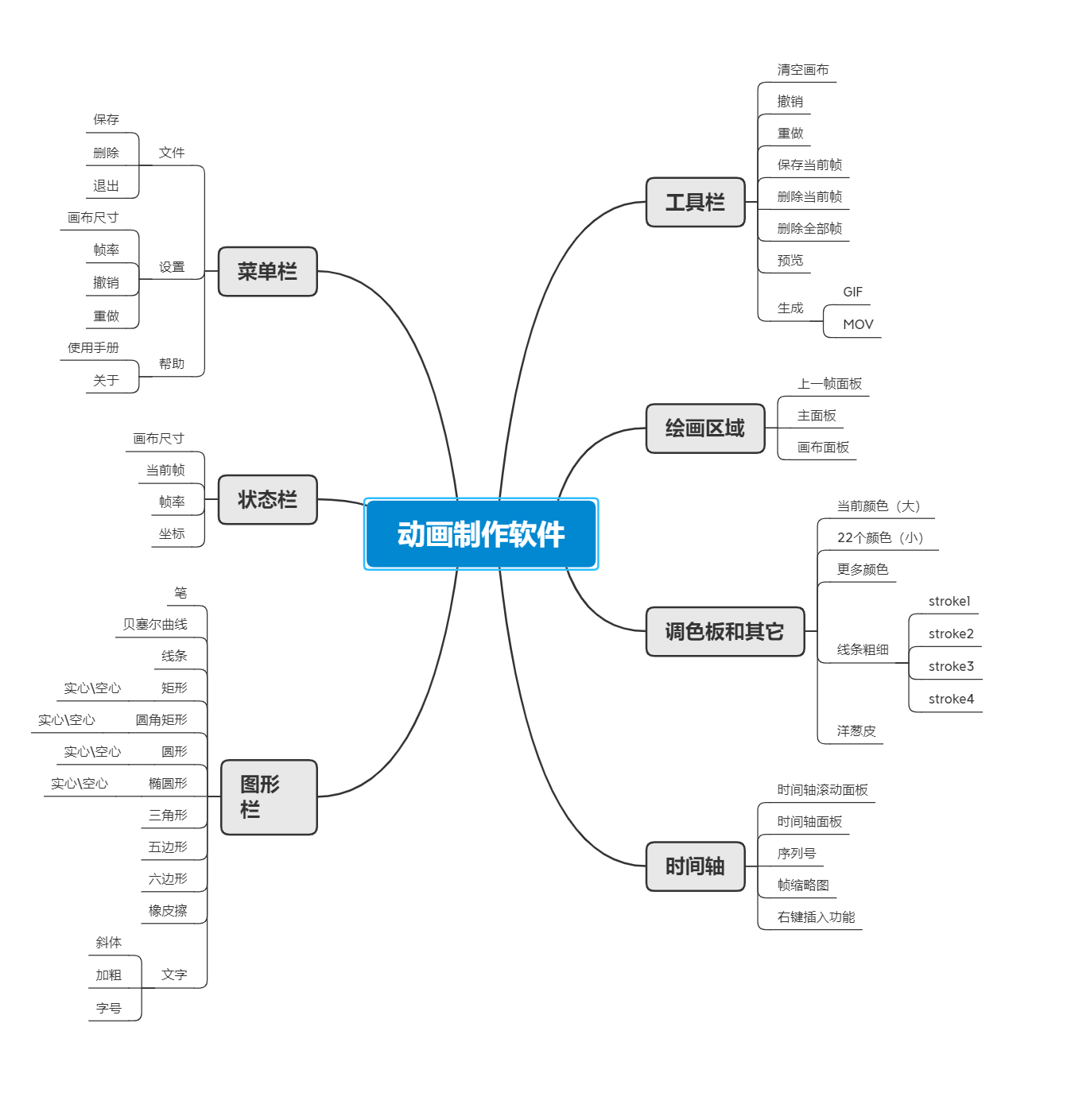 基于Java的动画制作软件_本科毕业设计_java动画生成器-CSDN博客